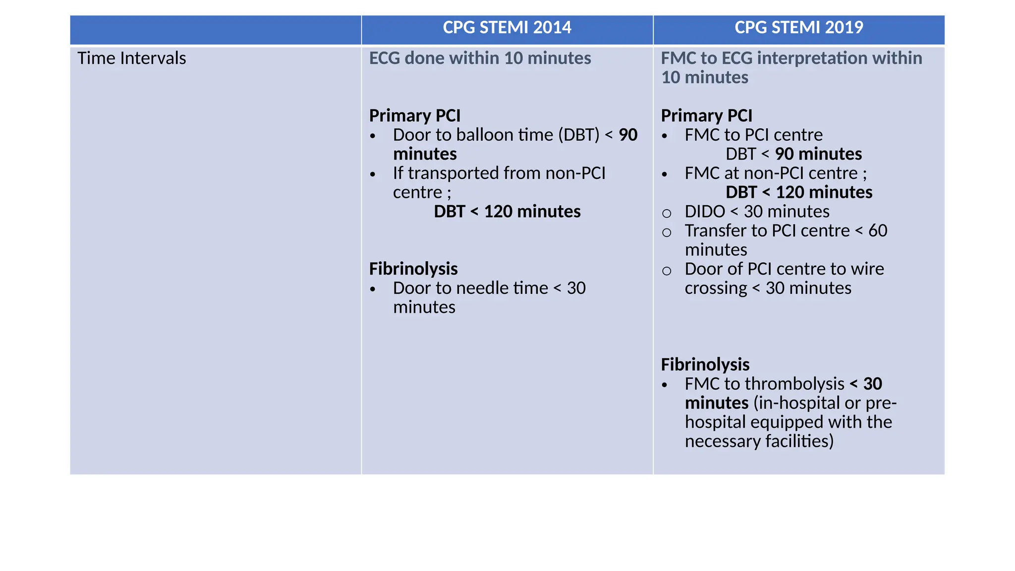 STEMI, STEMI equivalent and N-STEMI.pptx