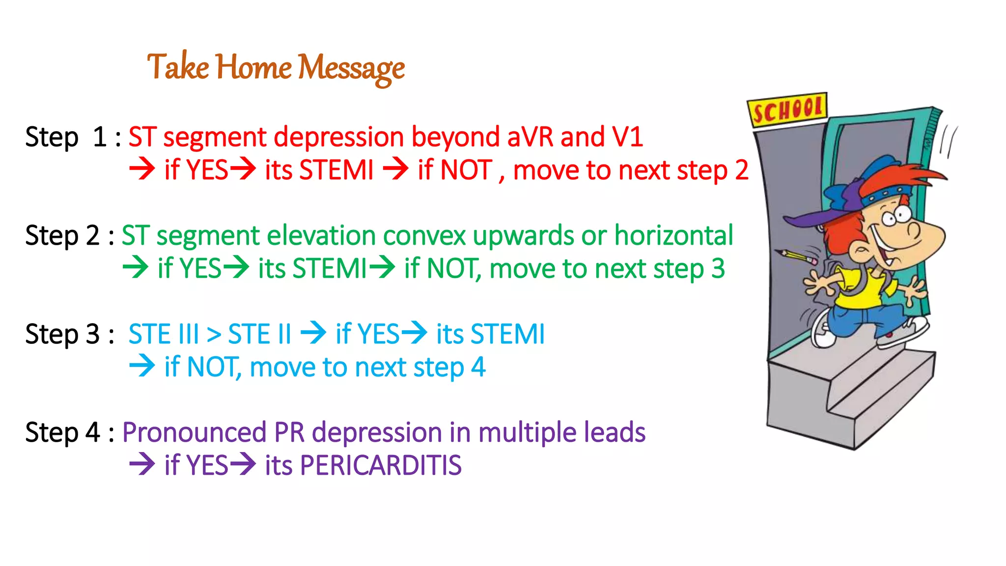 Stemi vs pericarditis ECG diagnosis | PPTX