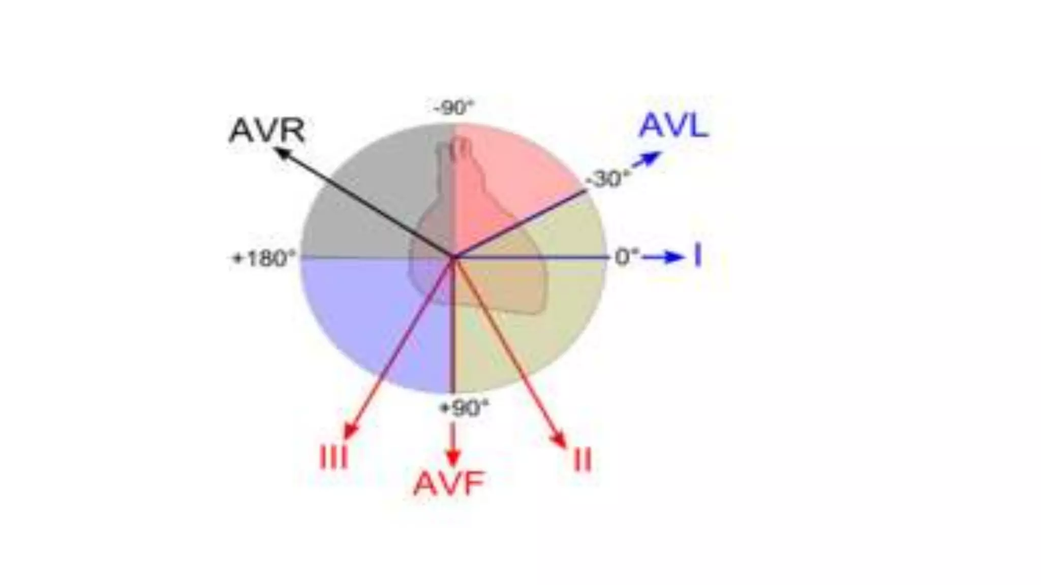 Stemi vs pericarditis ECG diagnosis | PPTX