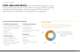 Stem Jobs Handout - Academy of Engineering | PPT