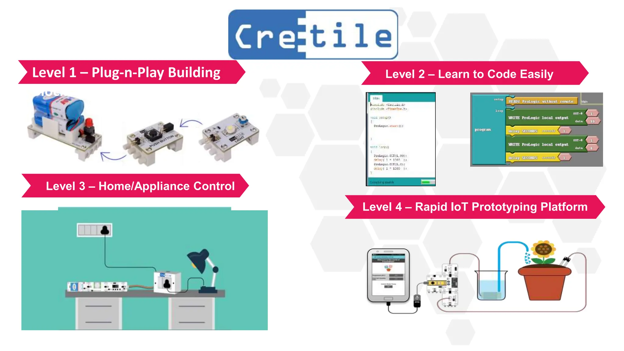 stem lab presentation for the schools and | PPTX