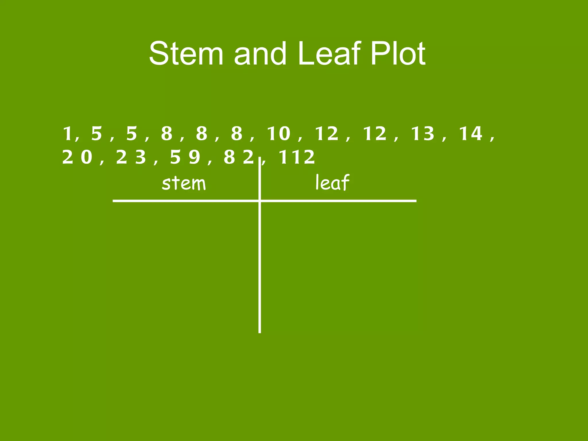 Stem & leaf, Bar graphs, and Histograms | PPT