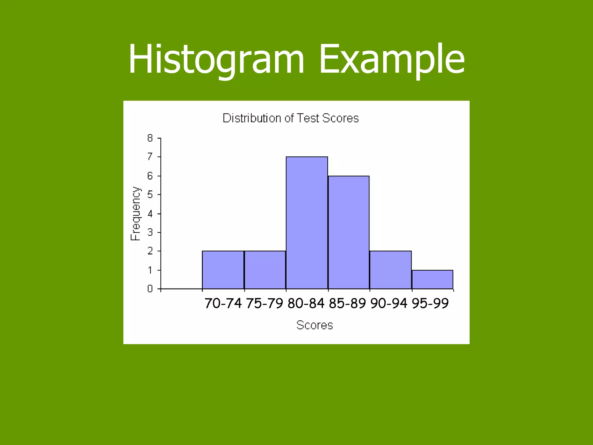Stem & leaf, Bar graphs, and Histograms | PPT
