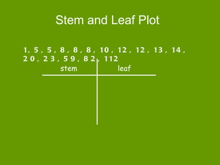 Stem & leaf, Bar graphs, and Histograms | PPT