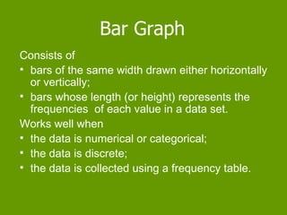 Stem & leaf, Bar graphs, and Histograms | PPT