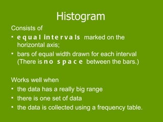 Stem & leaf, Bar graphs, and Histograms | PPT