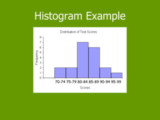 Stem & leaf, Bar graphs, and Histograms | PPT