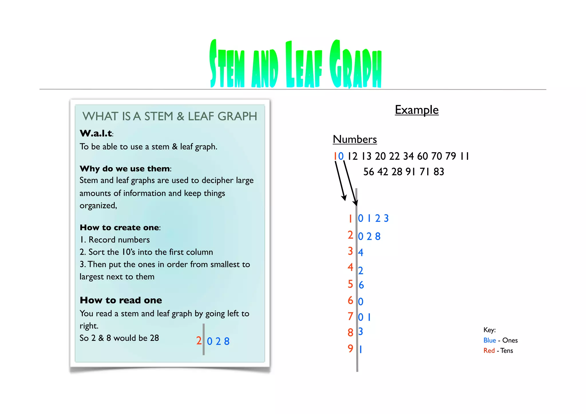 Stem & leaf graph Poster | PDF | Science