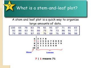 Stem leaf and box plot | PPT