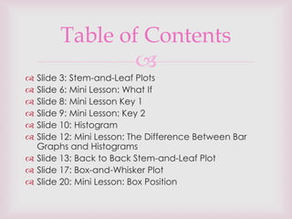 Stem & leaf plots + histograms | PPTX