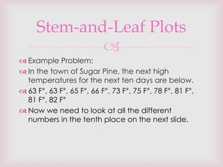 Stem & leaf plots + histograms | PPTX