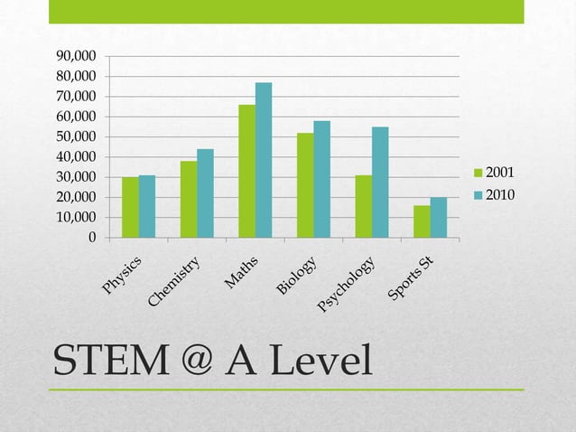 Stem learning routes and pathways | PPTX