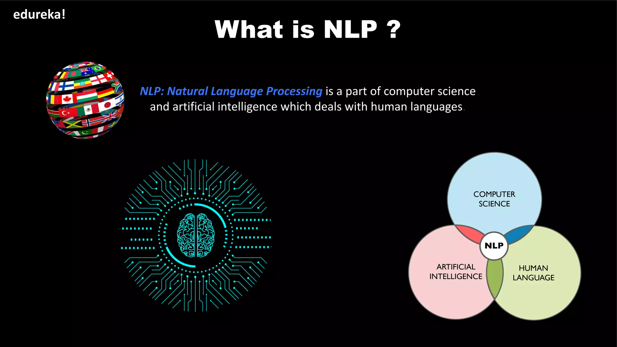 Stemming And Lemmatization Tutorial Natural Language Processing Nlp With Python Edureka Ppt