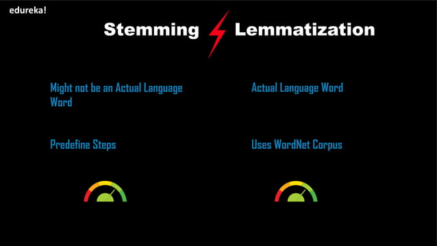 Stemming And Lemmatization Tutorial | Natural Language Processing (NLP ...