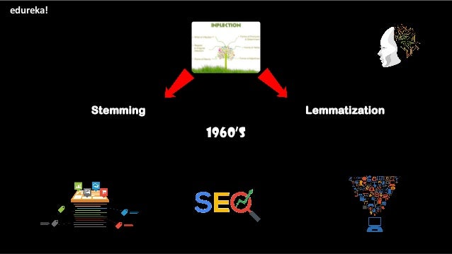 Stemming And Lemmatization Tutorial | Natural Language Processing (NL… Stemming And Lemmatization Tutorial | Natural Language Processing (NL…