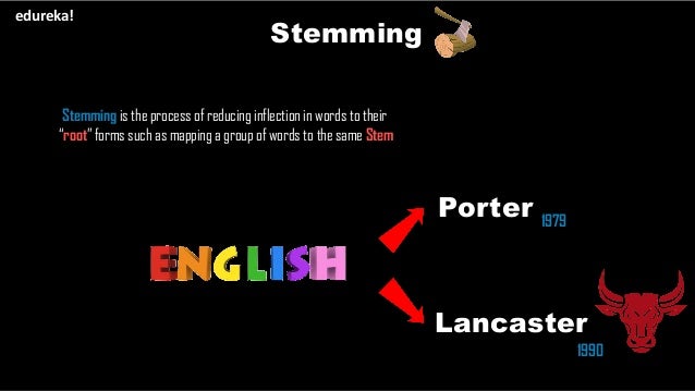 Stemming And Lemmatization Tutorial | Natural Language Processing (NL… Stemming And Lemmatization Tutorial | Natural Language Processing (NL…