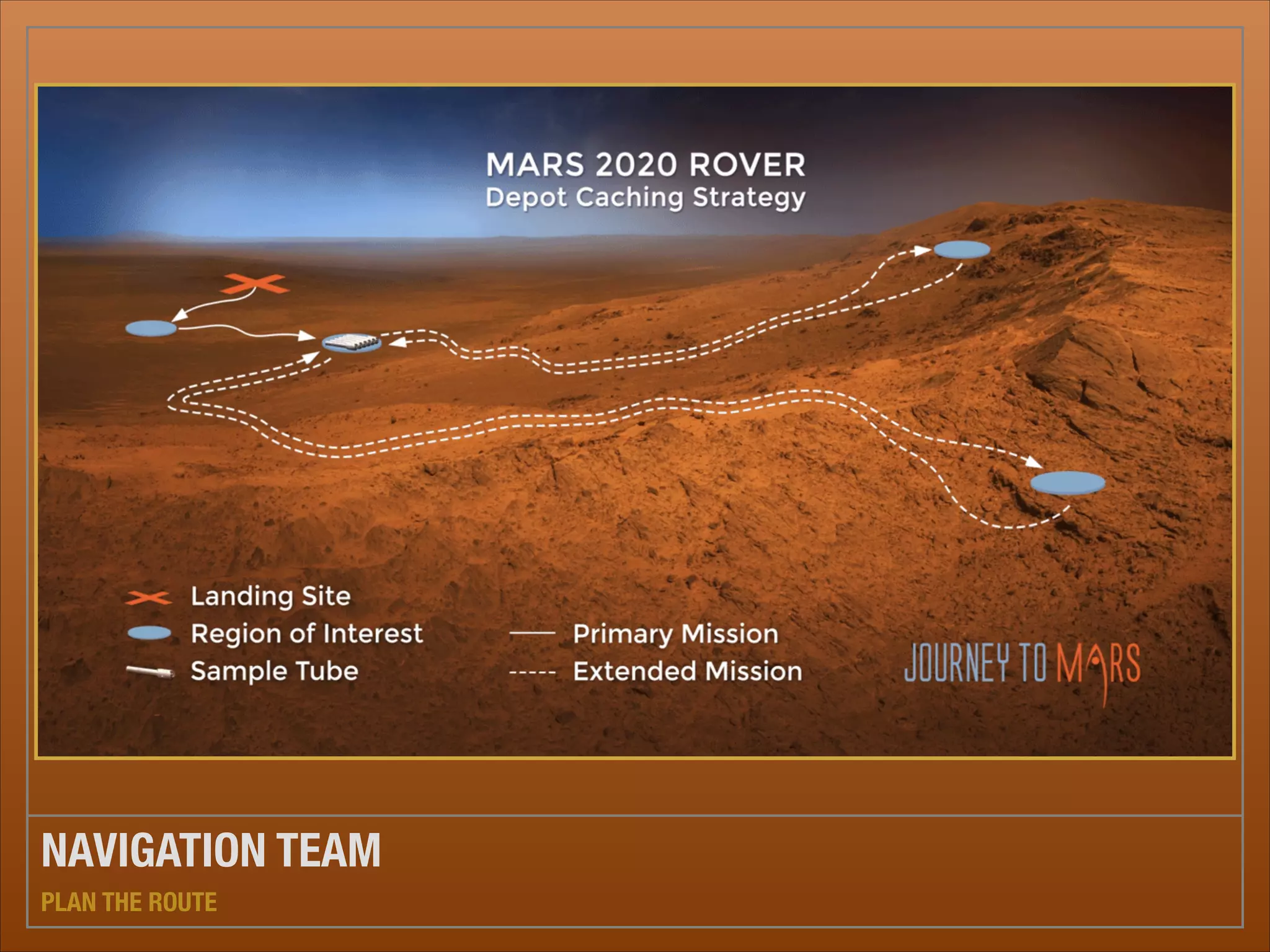 Mars Exploration - Lesson Intro | PDF