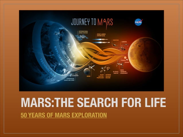 Mars Exploration - Lesson Intro | PPT