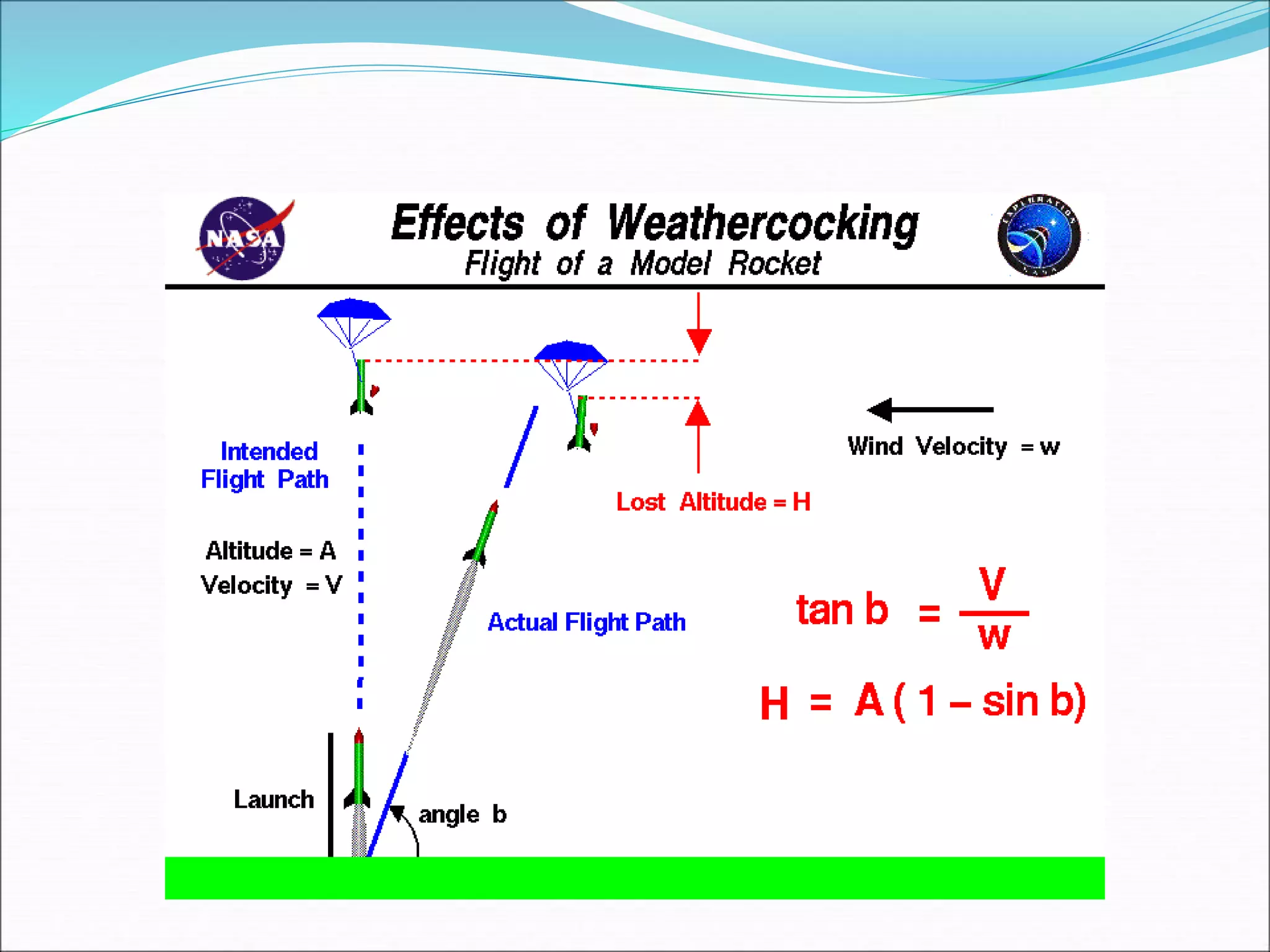 stem_lesson_ld05_rocket_stability_sarradet.ppt