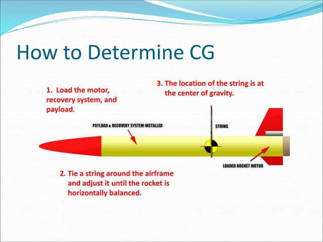 stem_lesson_ld05_rocket_stability_sarradet.ppt | Physics | Science