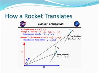 stem_lesson_ld05_rocket_stability_sarradet.ppt