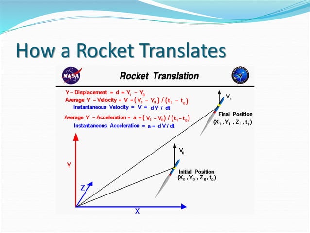 stem_lesson_ld05_rocket_stability_sarradet.ppt | Physics | Science