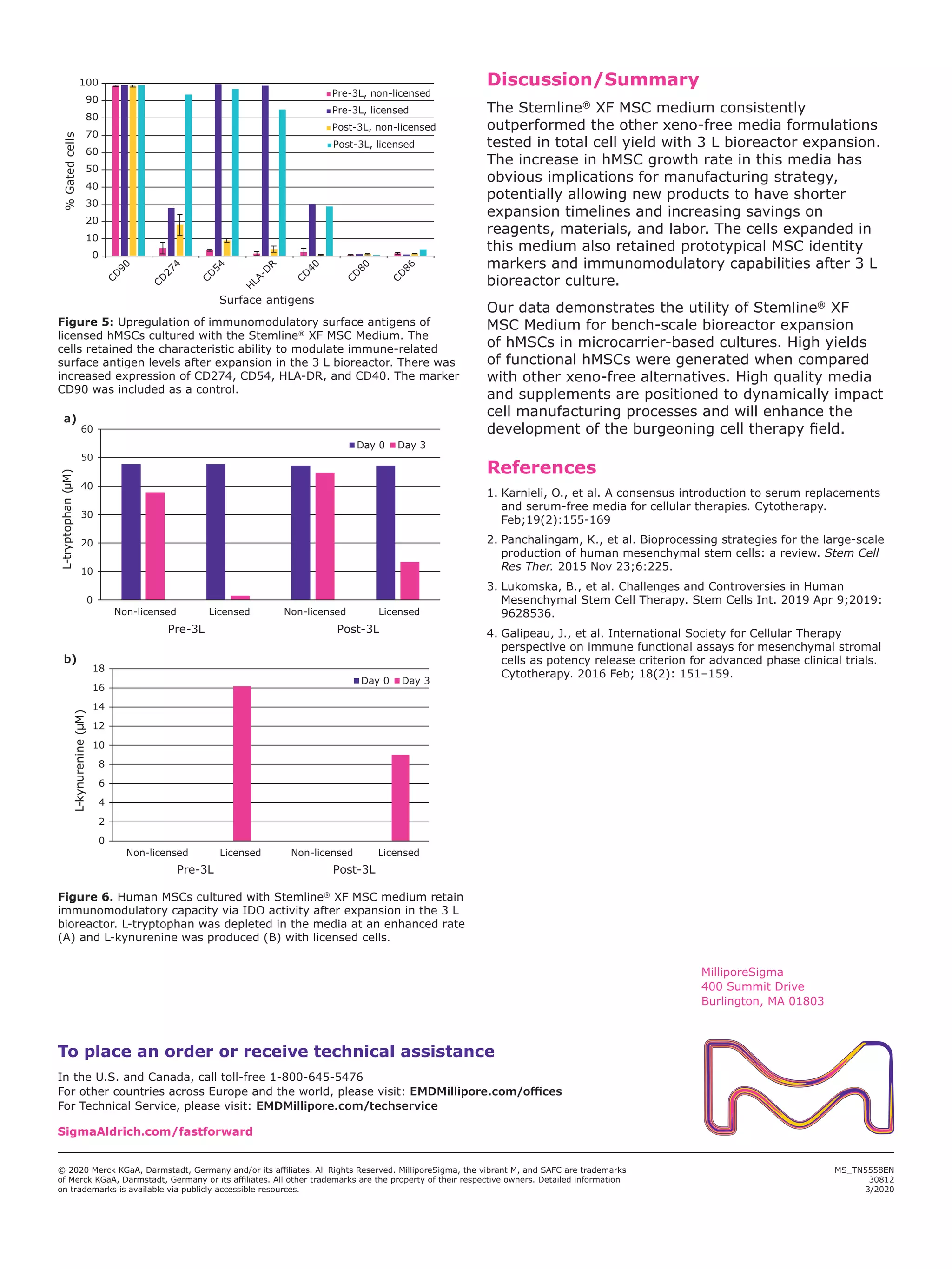Stemline® XF MSC Medium has High Yield and Functionality in the 3 L ...