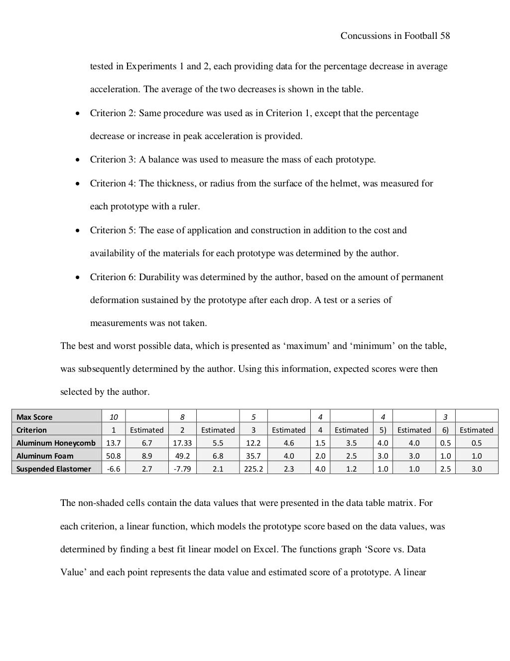 Independent High School STEM Project Paper