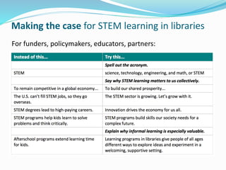 STEM in Libraries: A Marketing Communications Toolkit | PPT