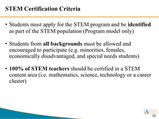 STEM Only.pptx