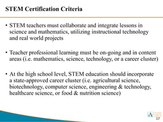 STEM Only.pptx