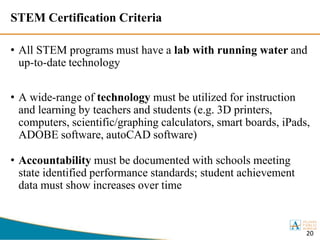 STEM Only.pptx
