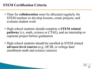 STEM Only PPT.pptx