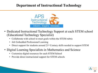 STEM Only PPT.pptx