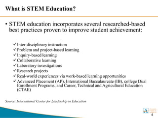 STEM Only PPT.pptx