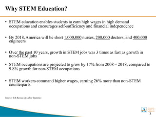 STEM Only PPT.pptx