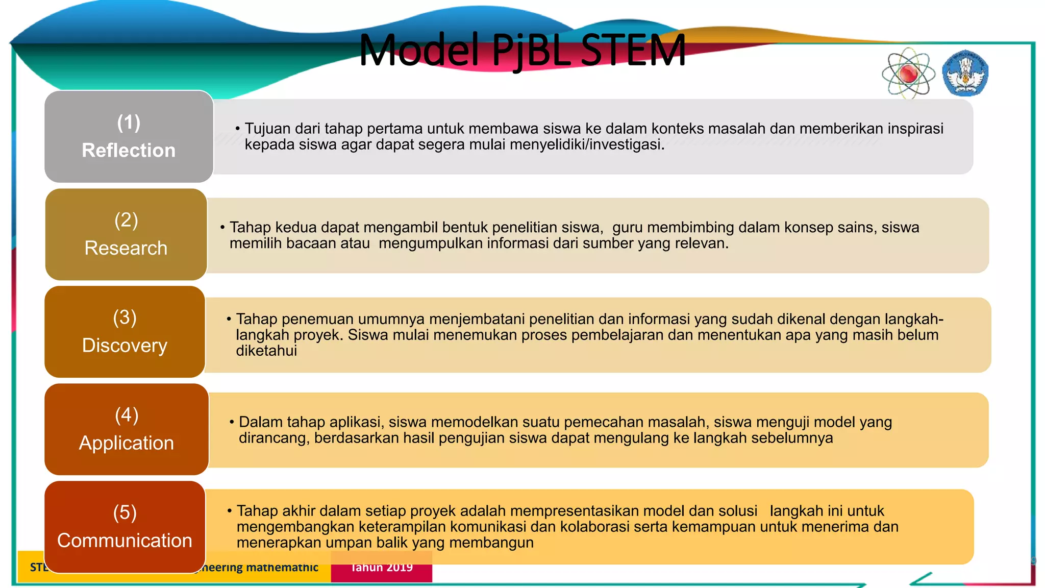 STEM pada pembelajaran IPA rev | PPTX