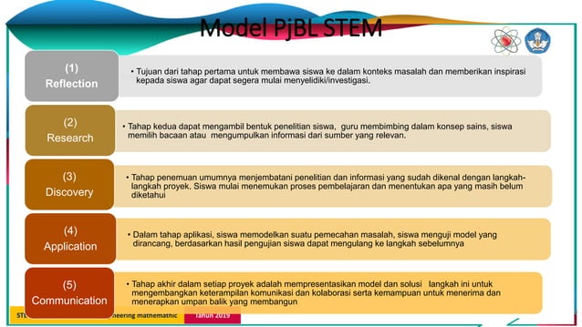 STEM pada pembelajaran IPA rev | PPTX