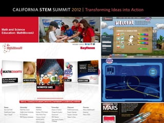 RAYTHEON's STEM Partnership | PPTX