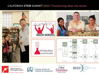 RAYTHEON's STEM Partnership | PPTX
