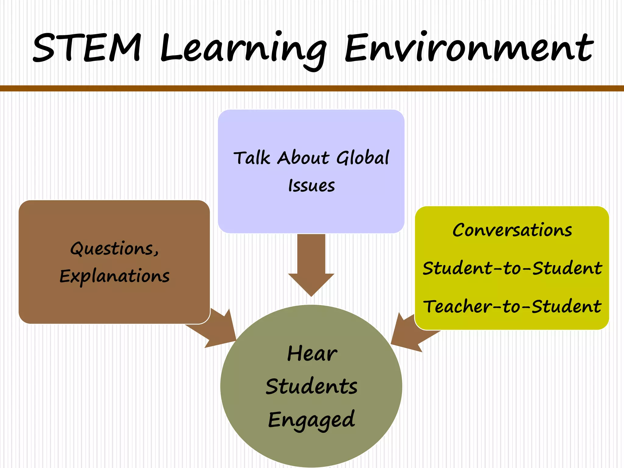 Stem plc training_1_final | PPTX
