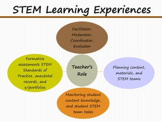 Stem plc training_1_final | PPTX
