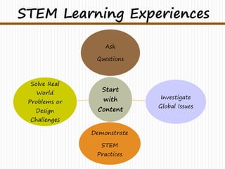 Stem plc training_1_final | PPTX