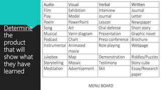 STEM Process and Project-Based Learning | PPTX