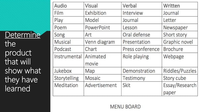 STEM Process and Project-Based Learning | PPTX