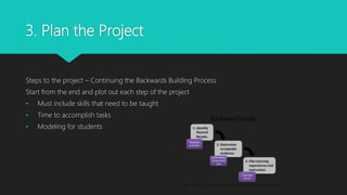 STEM Process and Project-Based Learning | PPTX