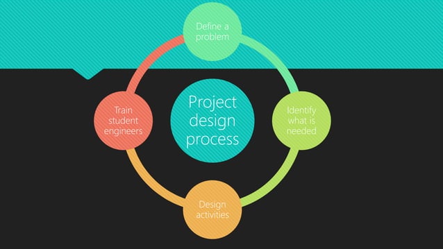 STEM Process and Project-Based Learning | PPTX