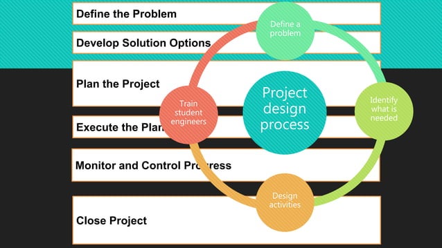 STEM Process and Project-Based Learning | PPTX
