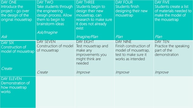 STEM Process and Project-Based Learning | PPTX