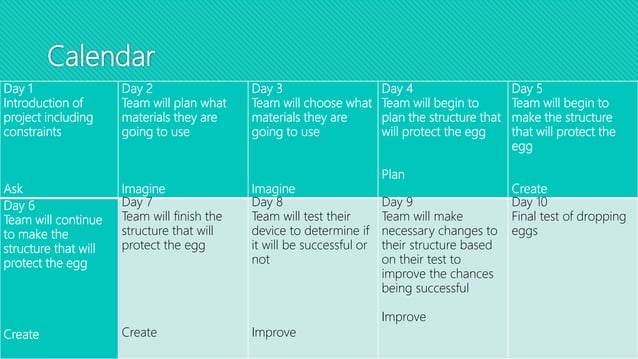 STEM Process and Project-Based Learning | PPTX